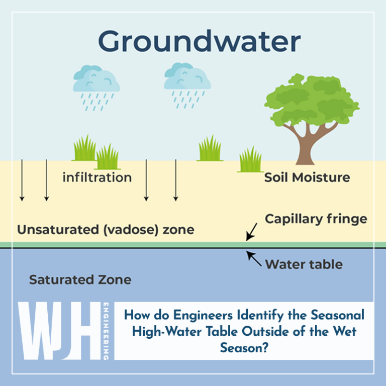 How do Engineers Identify the Seasonal High-Water Table Outside of the ...